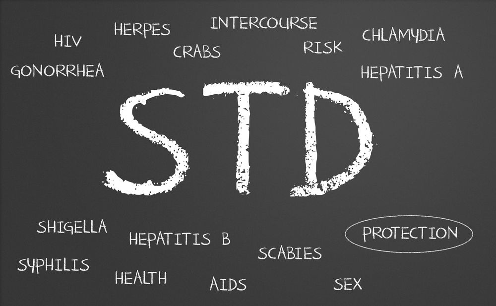 Different Stds And Some Common Symptoms Gaylaxy Magazine
